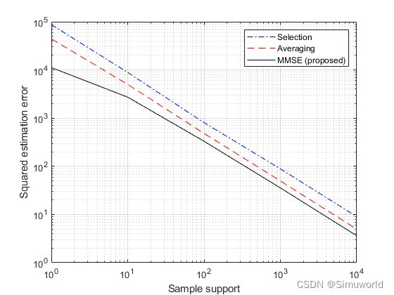 基于mmse的自相关算法matlab误码率仿真_mmse 信道自相关-CSDN博客