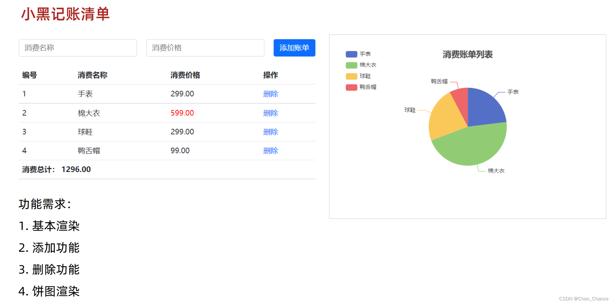 Vue2vue3基础入门到实战项目全套教程的学习笔记黑马vue23入门到实战导学 笔记 Csdn博客