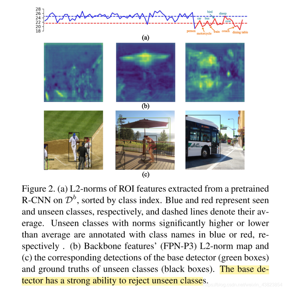 [Retentive R-CNN] Generalized Few-Shot Object Detection without Forgetting(CVPR. 2021)-CSDN博客