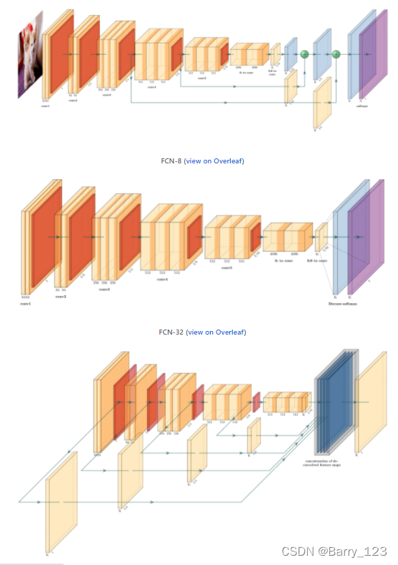 使用PlotNeuralNet绘制自己的网络结构图_plotneuralnet ubuntu 使用-CSDN博客