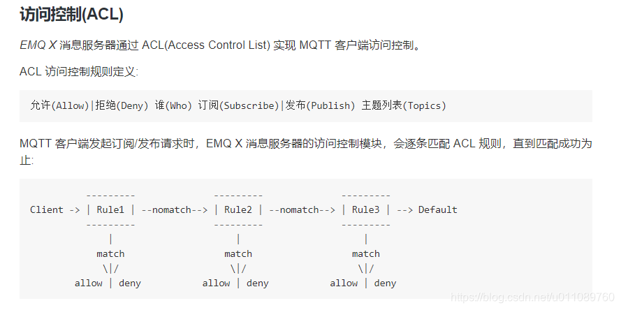 EMQTT的ACL鉴权（topic权限控制）_修改emqx 的acl.conf-CSDN博客