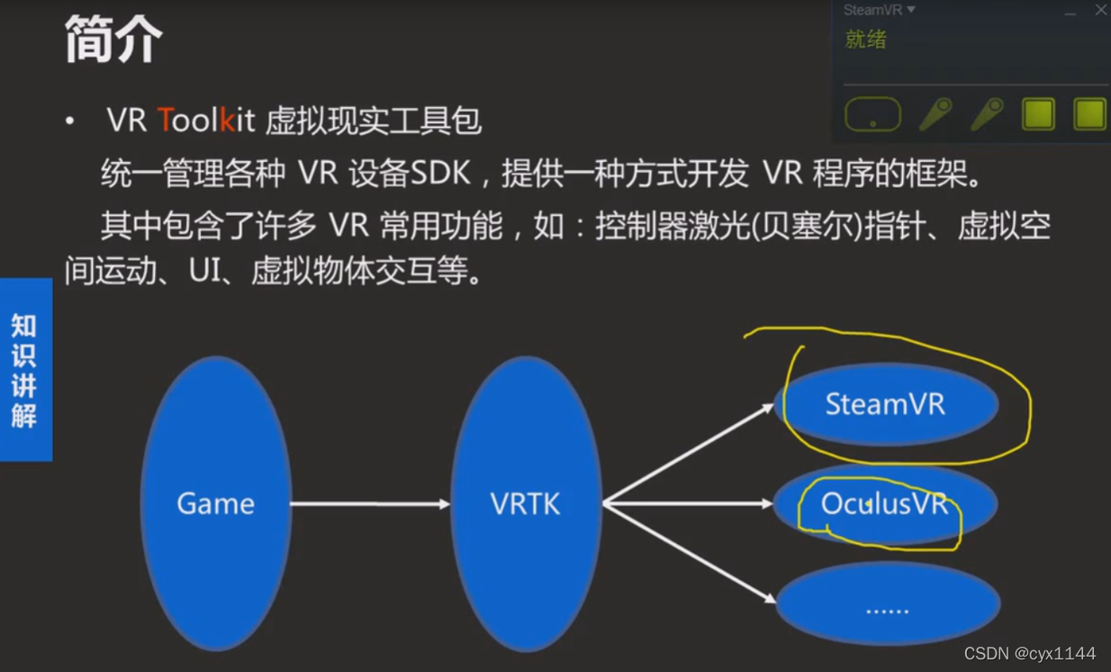 二.UI系统 [Unity_Learn_RPG_1]_插件和sdk的区别-CSDN博客