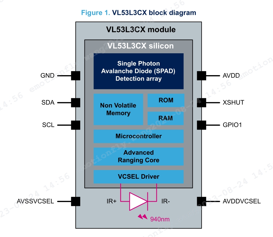 ESP32应用教程（1）— VL53L3CX距离传感器_vl53l1读数据寄存器地址-CSDN博客