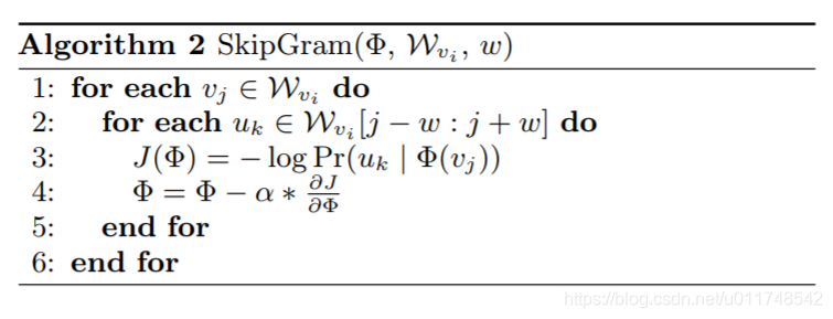 图表示学习Graph Embedding：DeepWalk python实现_graph embedding python-CSDN博客