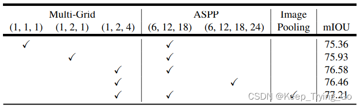 DeepLabV3(Rethinking Atrous Convolution for Semantic Image Segmentation)-CSDN博客