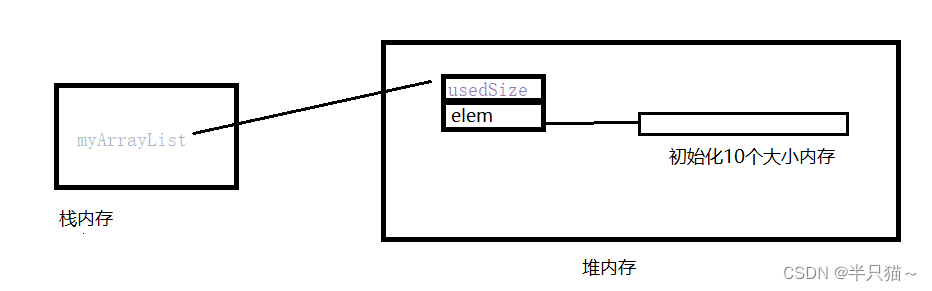 数据结构 顺序表 和 链表1javajava顺序表和链表的创建和基本操作 Csdn博客