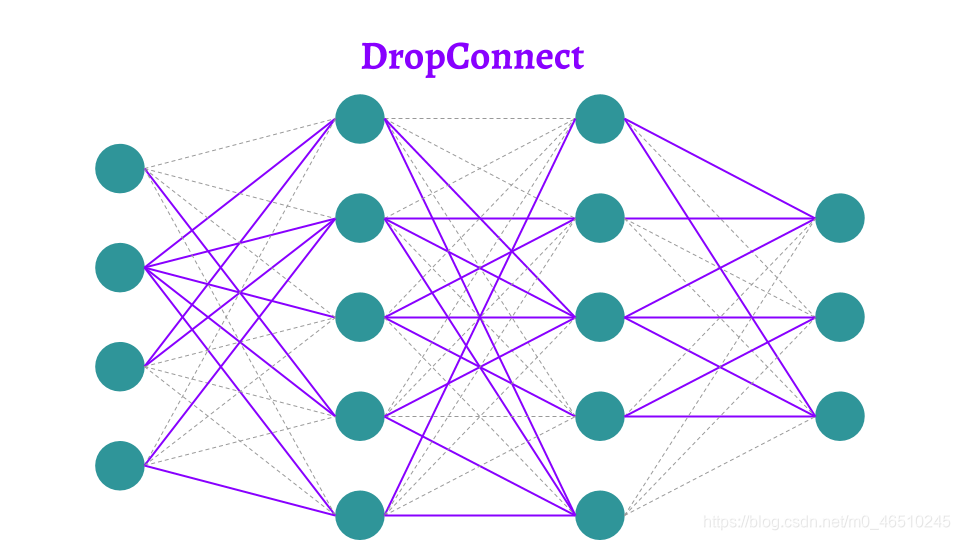 DNN，CNN和RNN的12种主要dropout方法的数学和视觉解释_dnn中dropout 怎么调用-CSDN博客