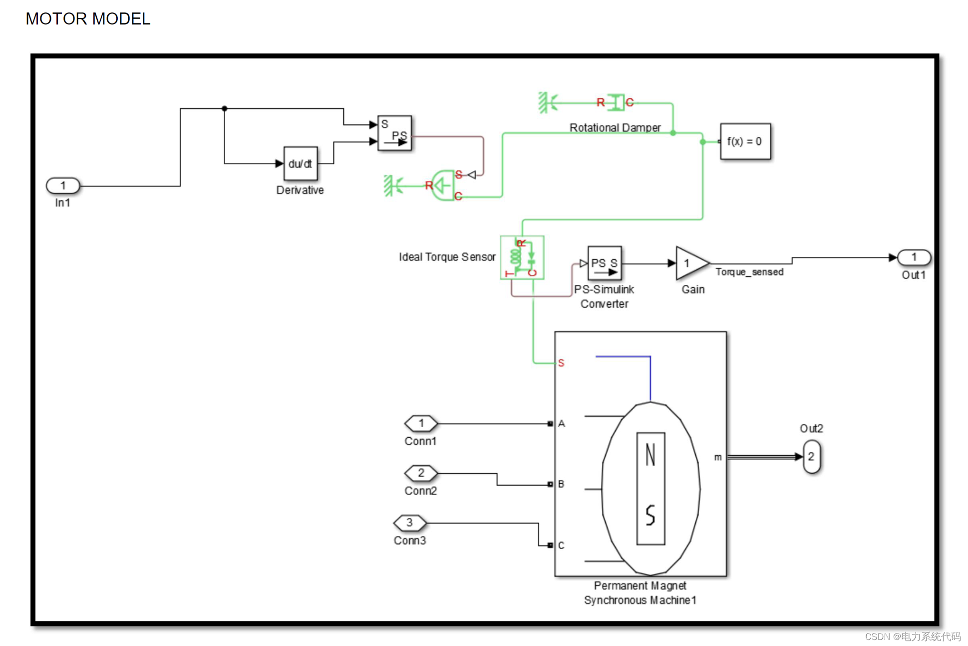 Simulink|电动汽车、永磁电动机建模与仿真_新能源车电机模型仿真-CSDN博客