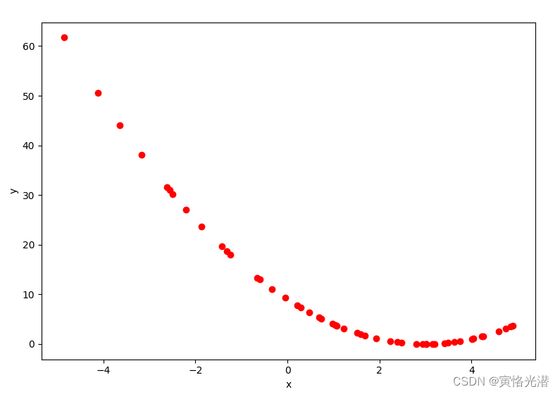 Hyperopt：分布式异步超参数优化(Distributed Asynchronous Hyperparameter Optimization)_hyperopt 分布式训练-CSDN博客