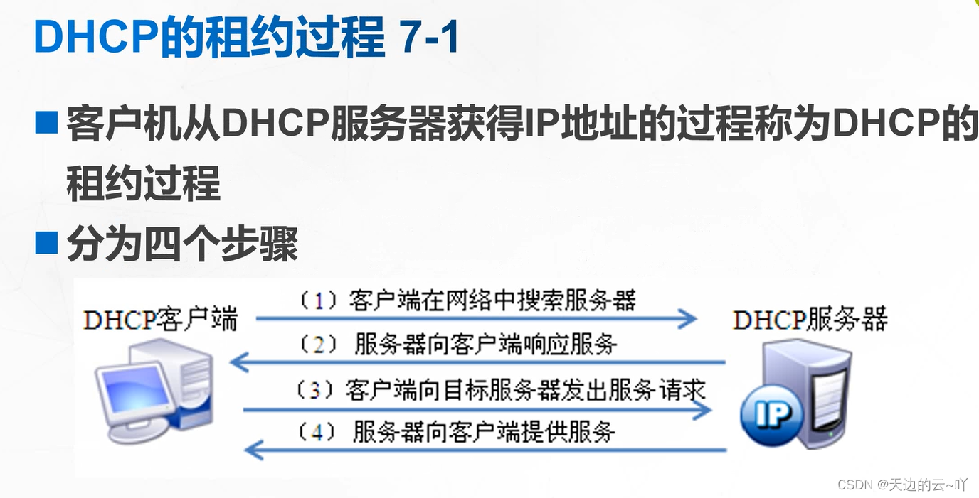 02-DHCP原理与配置_连接方式dhcp-CSDN博客