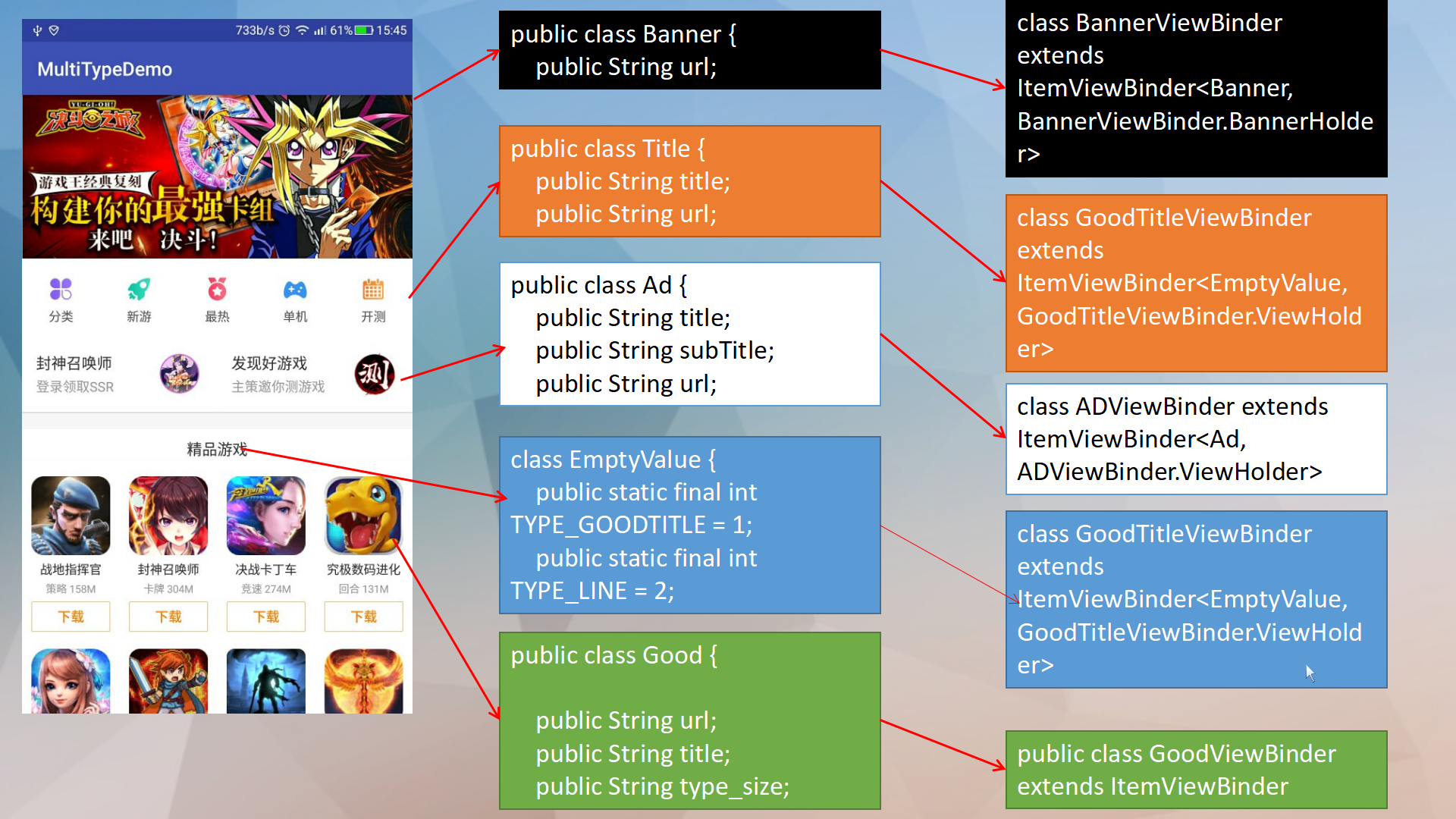 Android MultiType第三方库的基本使用和案例+DiffUtil的简单用法-CSDN博客