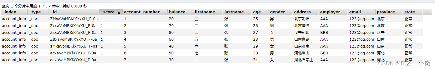 python中elasticsearch_dsl模块用法详解_elasticsearch-dsl包的用法-CSDN博客