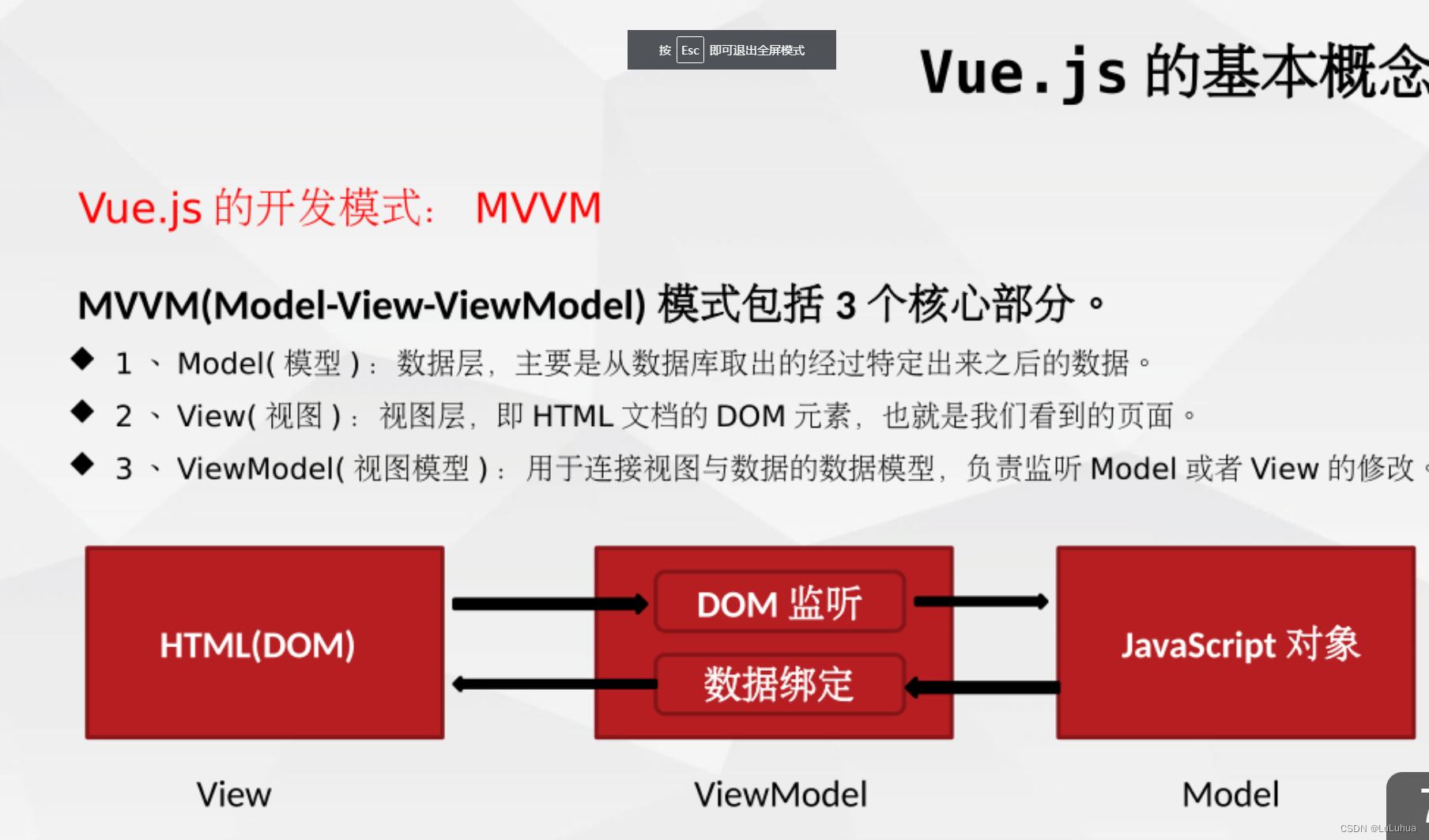 vue简单认识与入门_vue 认识-CSDN博客