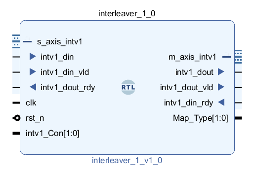 OFDM802.11a的FPGA实现（七）一级交织：分组交织器（含verilog和matlab代码）-CSDN博客