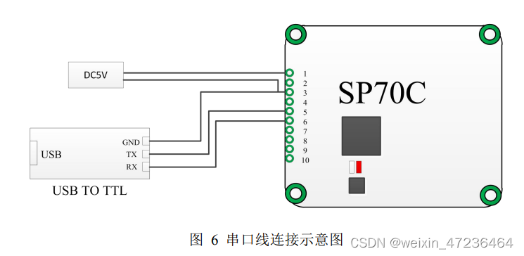 SP70C毫米波雷达数据解析-CSDN博客