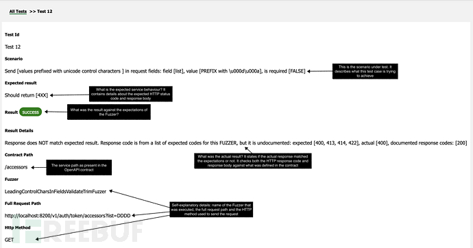 CATS：一款功能强大的针对OpenAPI的REST API模糊与逆向测试工具_webcats-CSDN博客