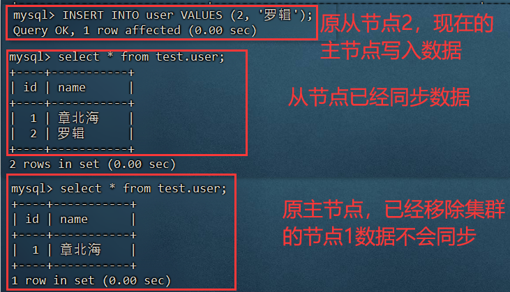 MySQL 8.x 高可用集群之MGR（组复制）_mysql8 mgr-CSDN博客