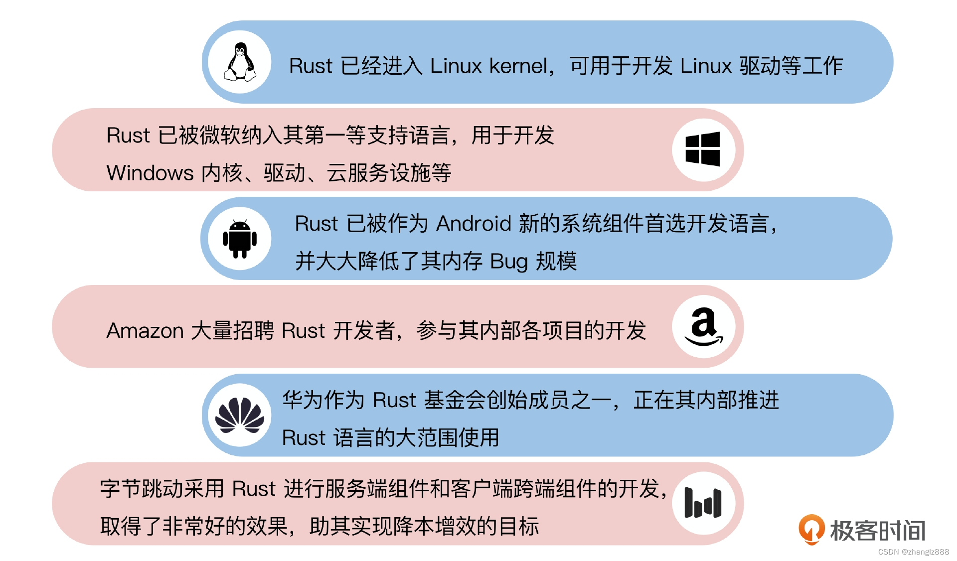 Rust 语言从入门到实战 唐刚 学习笔记00《rust语言从入门到实践》课程 Csdn博客