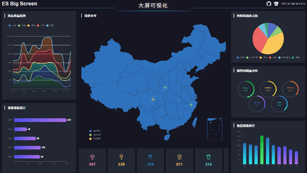 10个超炫酷的可视化大屏模板（附源码）_vue大屏可视化模板-CSDN博客