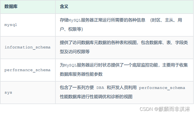 【mysql管理工具】数据库备份和恢复mysql 管理工具 备份数据库 Csdn博客