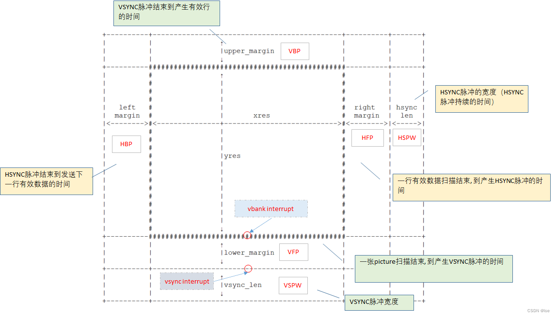 LCD timing的理解_显示器 timing什么意-CSDN博客