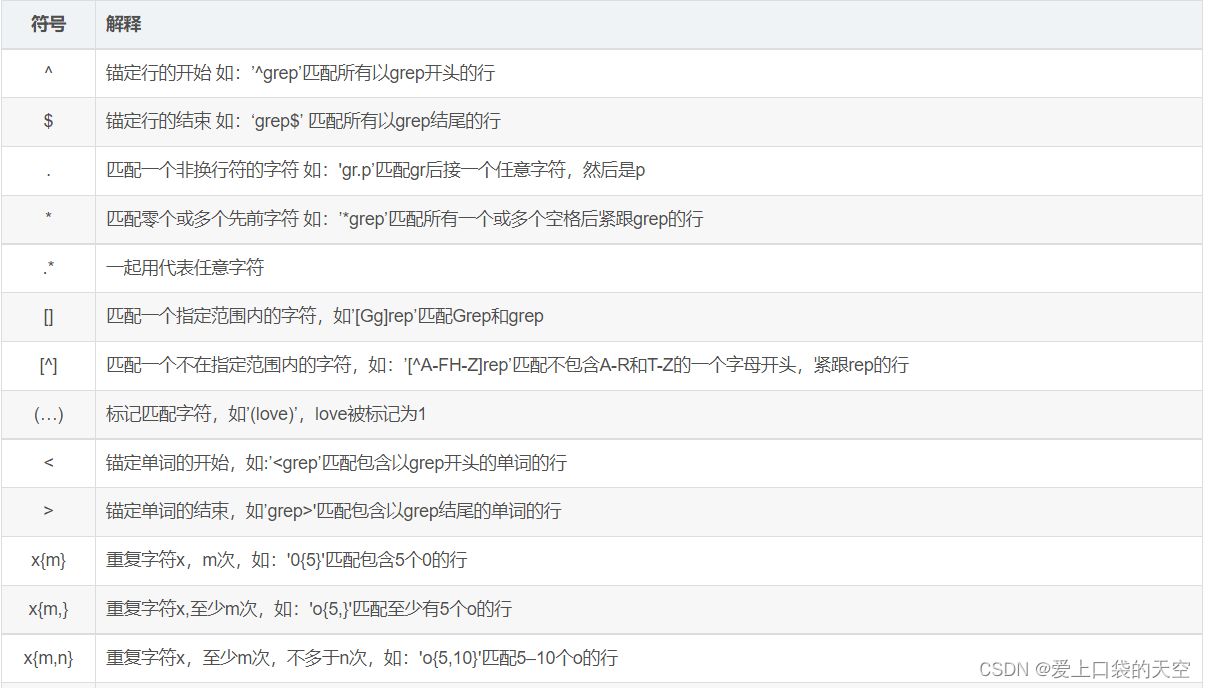 Linux 查找命令 find, grep, which, whereis, locate_find . -type f-CSDN博客