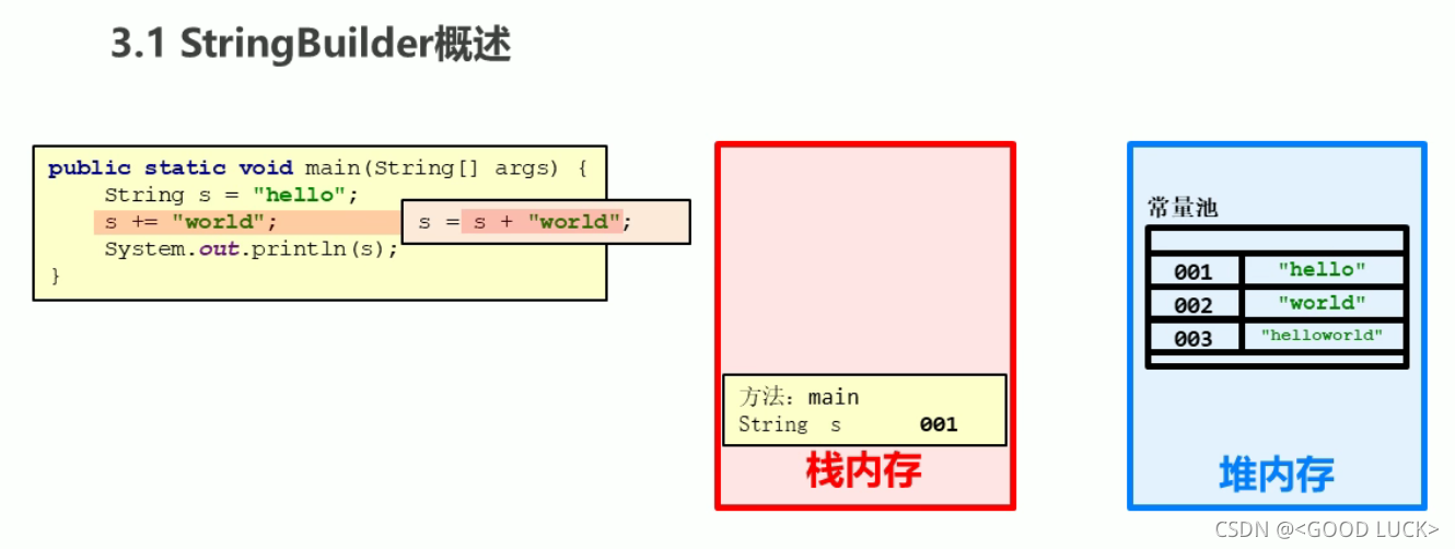 Java基础_127. StringBuilder_java string 127-CSDN博客
