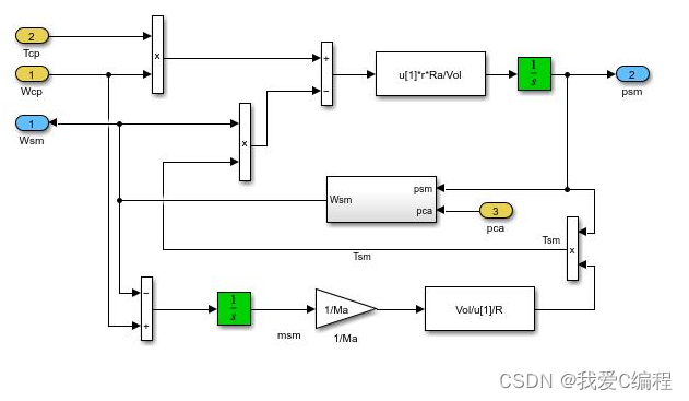 基于simulink的车用质子交换膜燃料电池(PEMFC)PID控制系统仿真_pemfc simulinl模型-CSDN博客