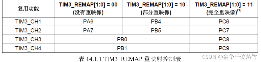 STM32F103ZET6点亮呼吸灯工程（PWM）_可以用stm32f103zet6的tim6驱动led产生呼吸灯的效果,对不对-CSDN博客