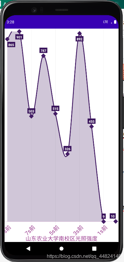 Android——hellocharts实现折线图显示（静态、动态数据更新）_hellocharts-android实现动态折线图-CSDN博客
