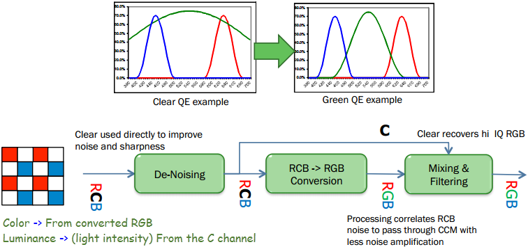 色彩滤波阵列(Color Filter Array)-CSDN博客