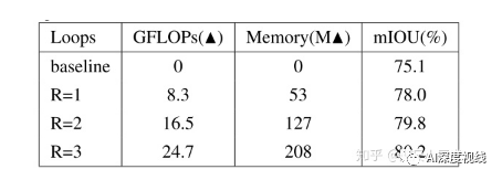 图像分割 | CCNet: Criss-Cross Attention for Semantic Segmentation-CSDN博客