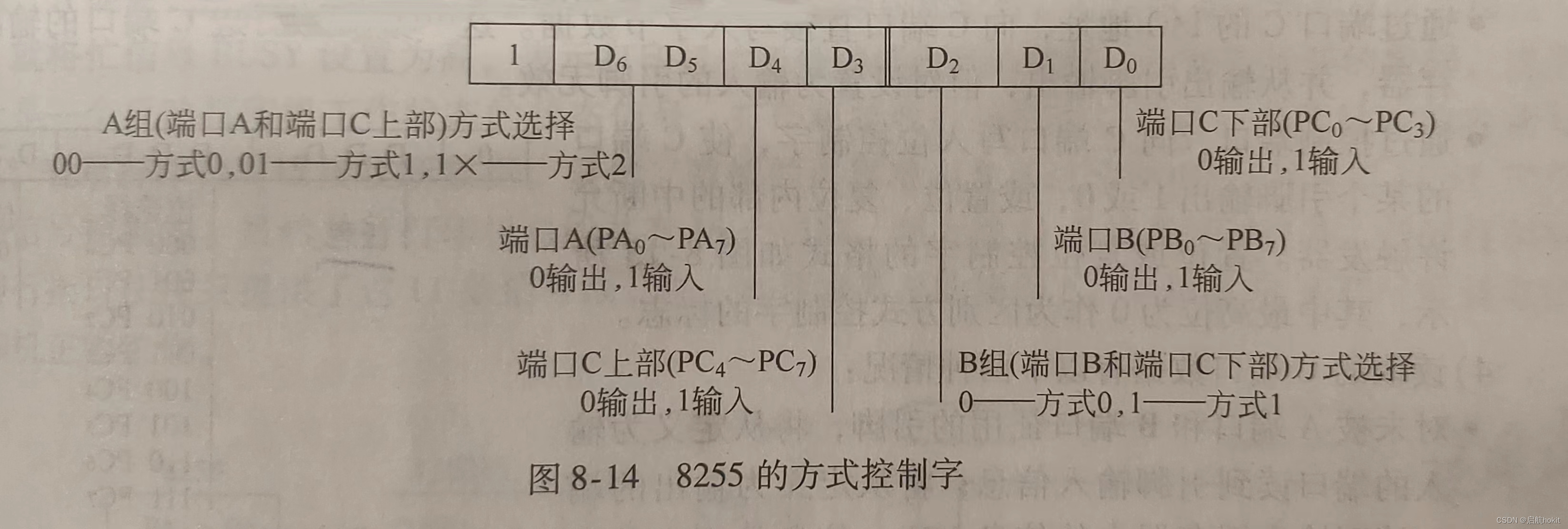 微机原理-TPC-ZK板-交通灯模拟系统超详细（含硬件连线）_用到tpc-zk实验系统的微机实验-CSDN博客