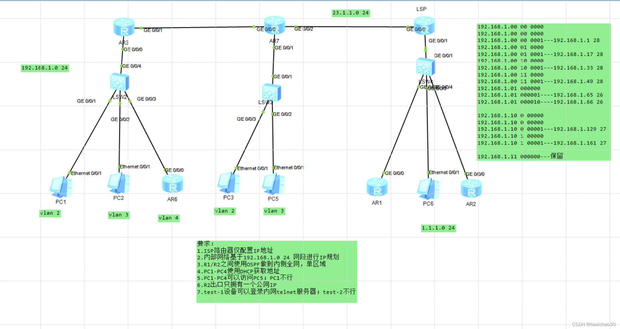HCIA综合实验_nat server protocol tcp global current-interface-CSDN博客
