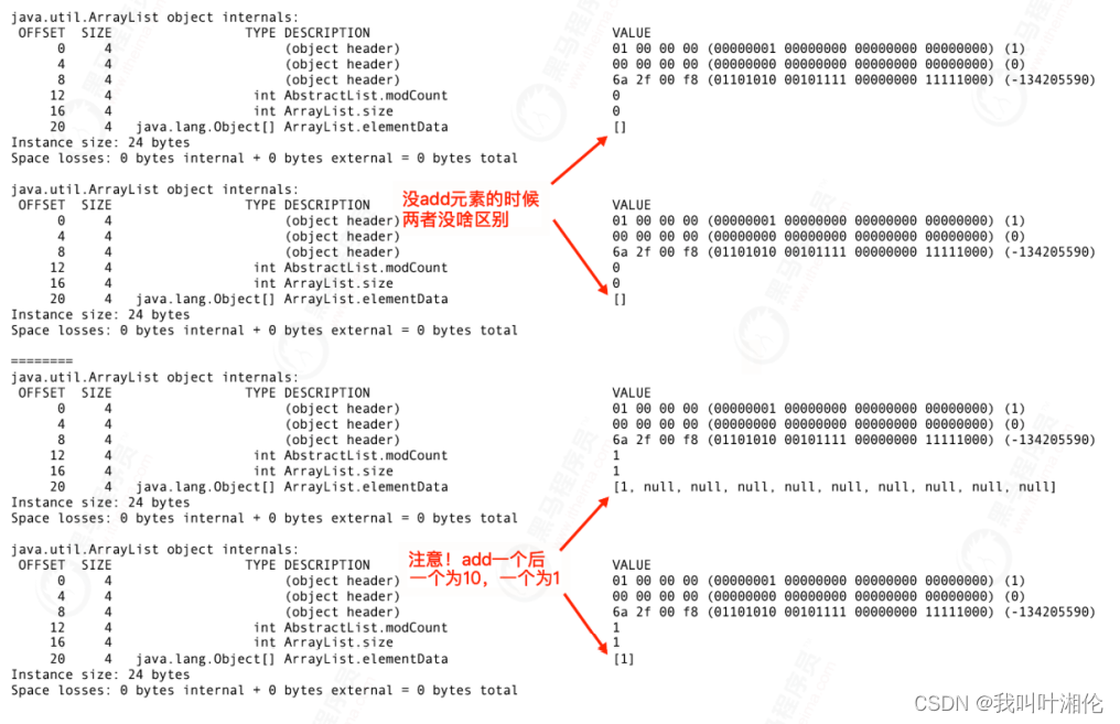 JDK源码解析--ArrayList_jdk arraylist-CSDN博客