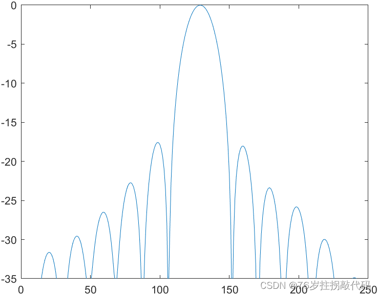 《合成孔径雷达成像算法与实现》Figure6.13_合成孔径雷达成像-算法与实现github代码-CSDN博客