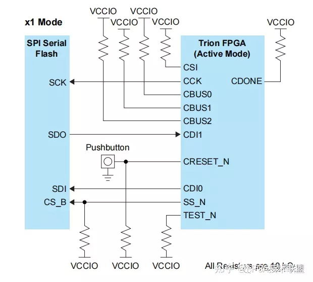 国产FPGA应用--易灵思Programming Mode完全解析_国产fpga 公开源码的ip-CSDN博客