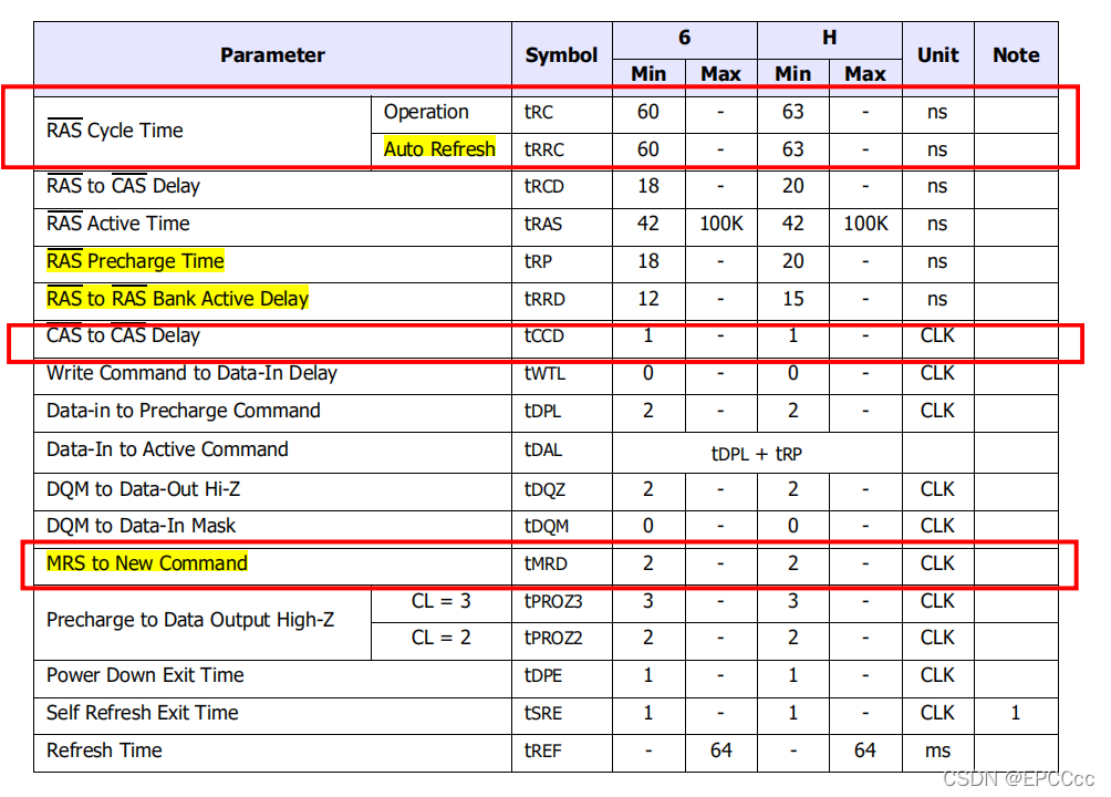 【FPGA】FPGA sdram接口实现_fpga+sdram-CSDN博客