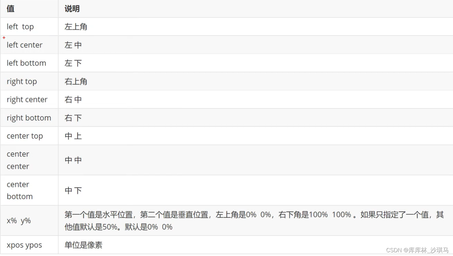 CSS 基础_css csdn-CSDN博客