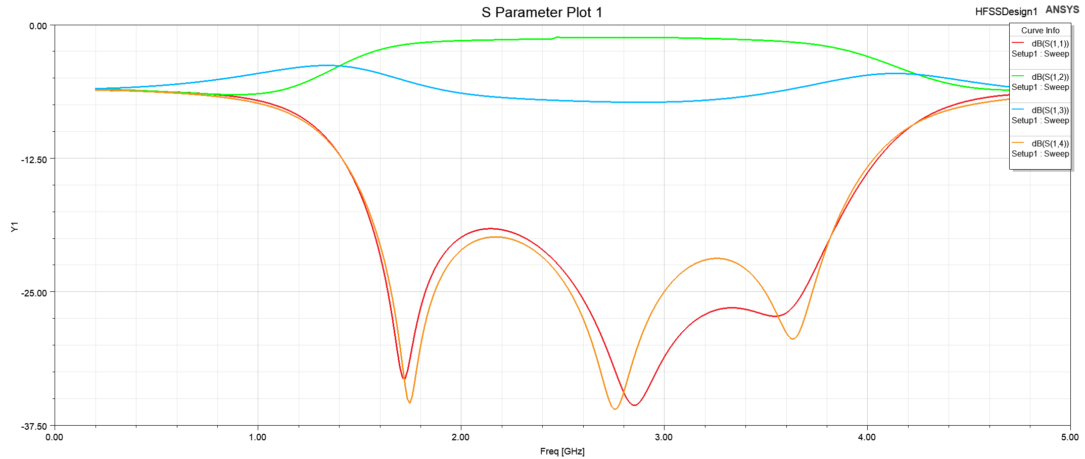 [ADS HFSS联合仿真]10dB 分支线耦合器的设计_10db定向耦合器设计-CSDN博客