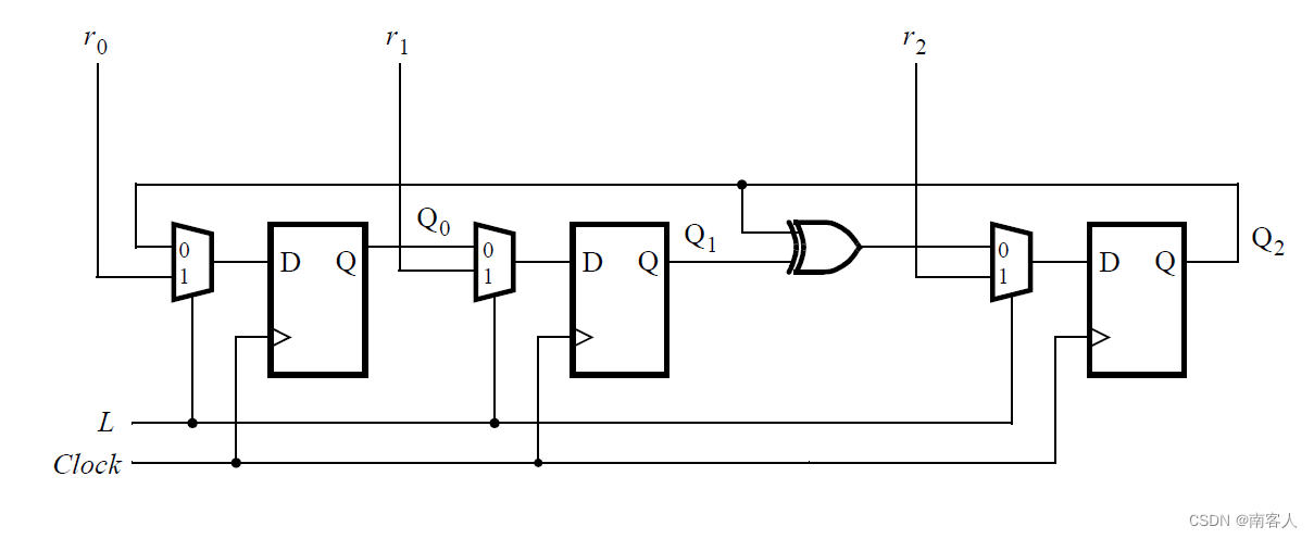 hdlbits-＞circuits-＞sequential logic-＞latches and flip-flps-CSDN博客