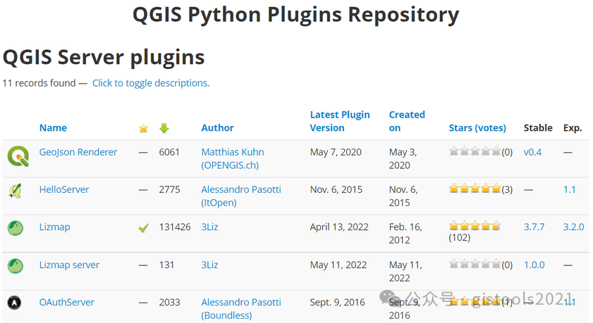 选择QGISSERVER发布地图的 7 个理由_qgis server-CSDN博客