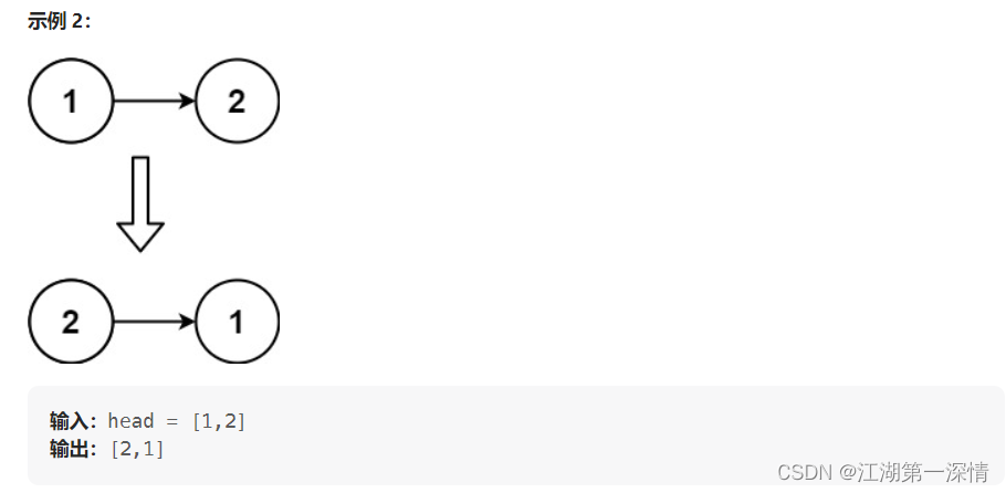 【LeetCode】206. 反转链表—力扣-CSDN博客