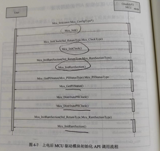 S32K144-NXP EB tresos MCU驱动配置详解_s32k系列mcu应用开发详解-CSDN博客
