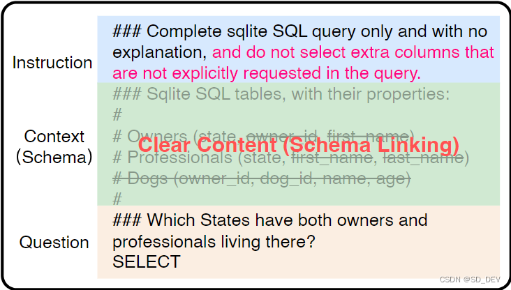 C3:ChatGPT的零样本文本到SQL_c3: zero-shot text-to-sql with chatgpt-CSDN博客