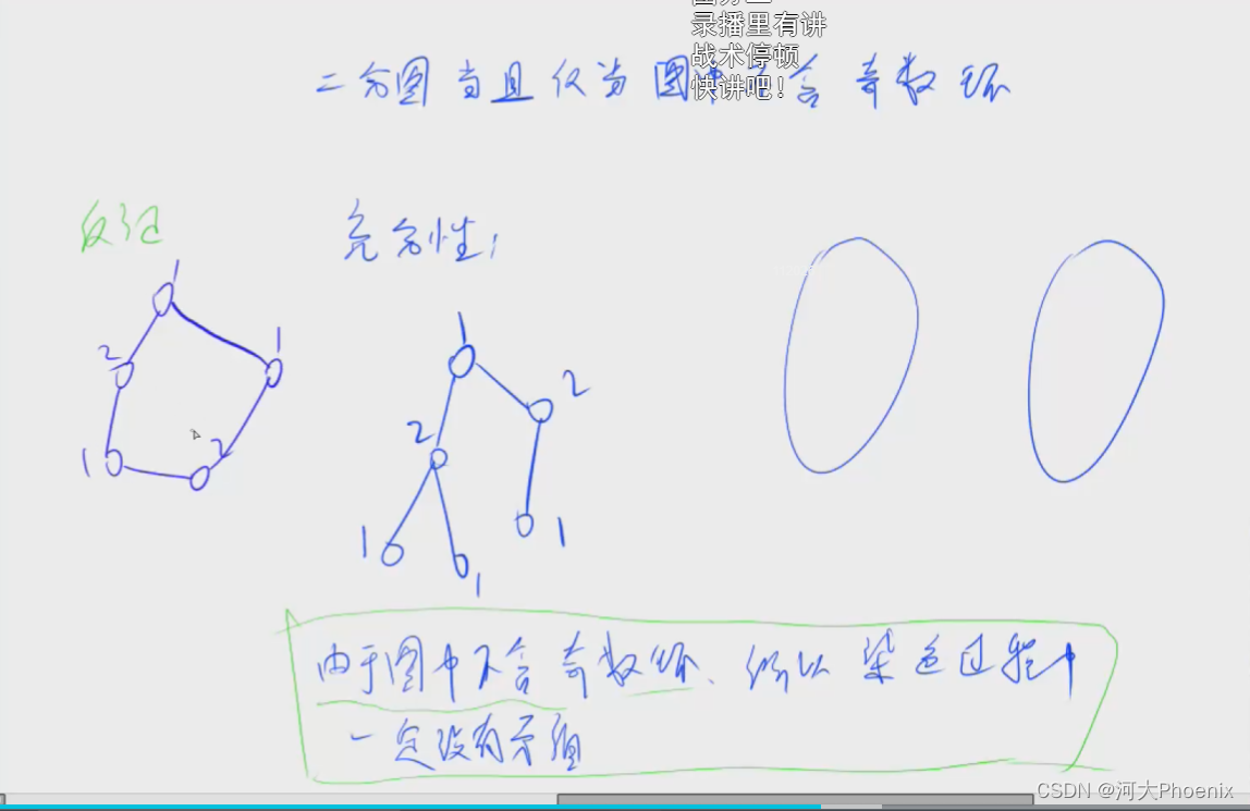 acwing 860 染色法判定二分图 2022/03/08_acwing860-CSDN博客