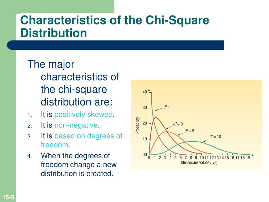 R可视化绘制卡方分布图（Chi-Square Distribution）_卡方图-CSDN博客