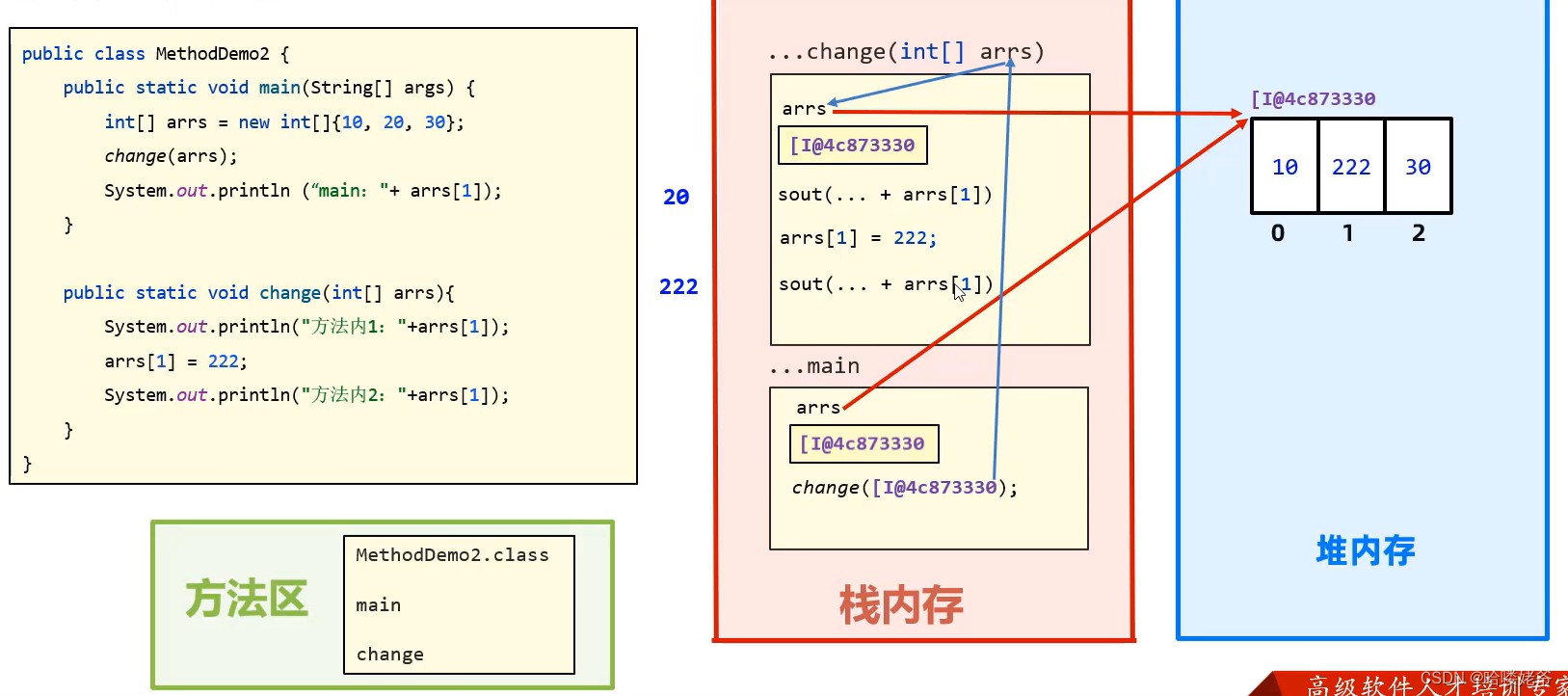 Java Java的参数传递机制java参数传递机制 Csdn博客