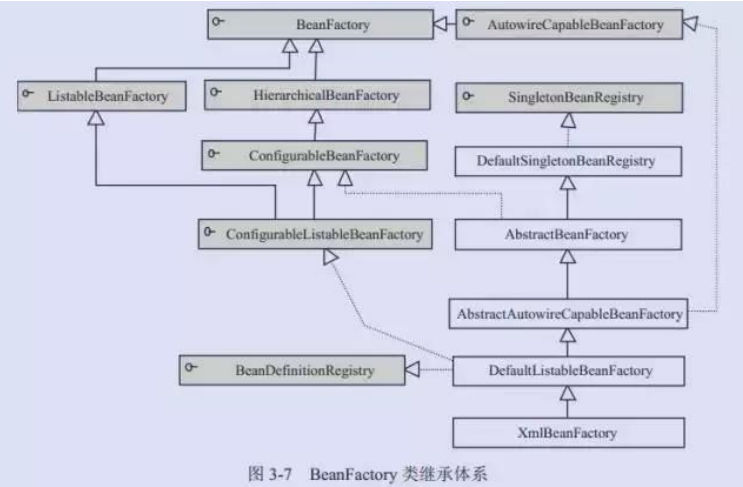 BeanFactory和FactoryBean，ApplicationContext的关系_applicationcontextfactory-CSDN博客