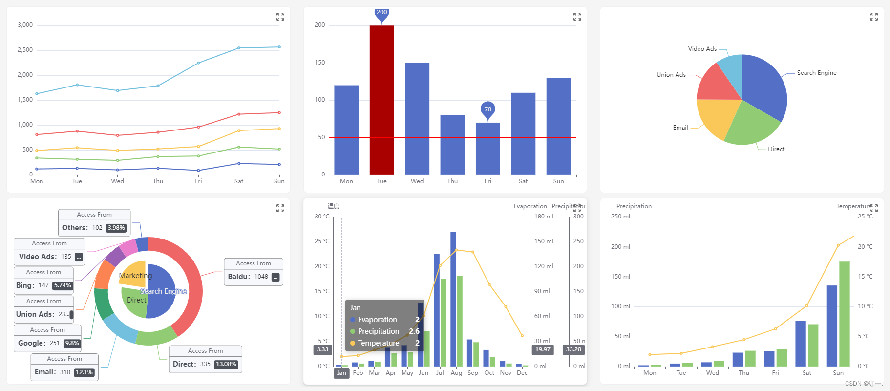 【echarts】动态创建元素 动态画图_echarts.init 动态div-CSDN博客